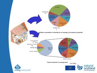 Water Efficiency Presentation | PPT