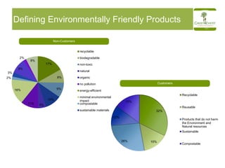 The Green Consumer - Market Research Presentation | PDF