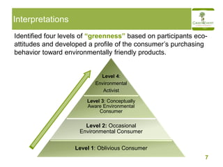 The Green Consumer - Market Research Presentation | PDF