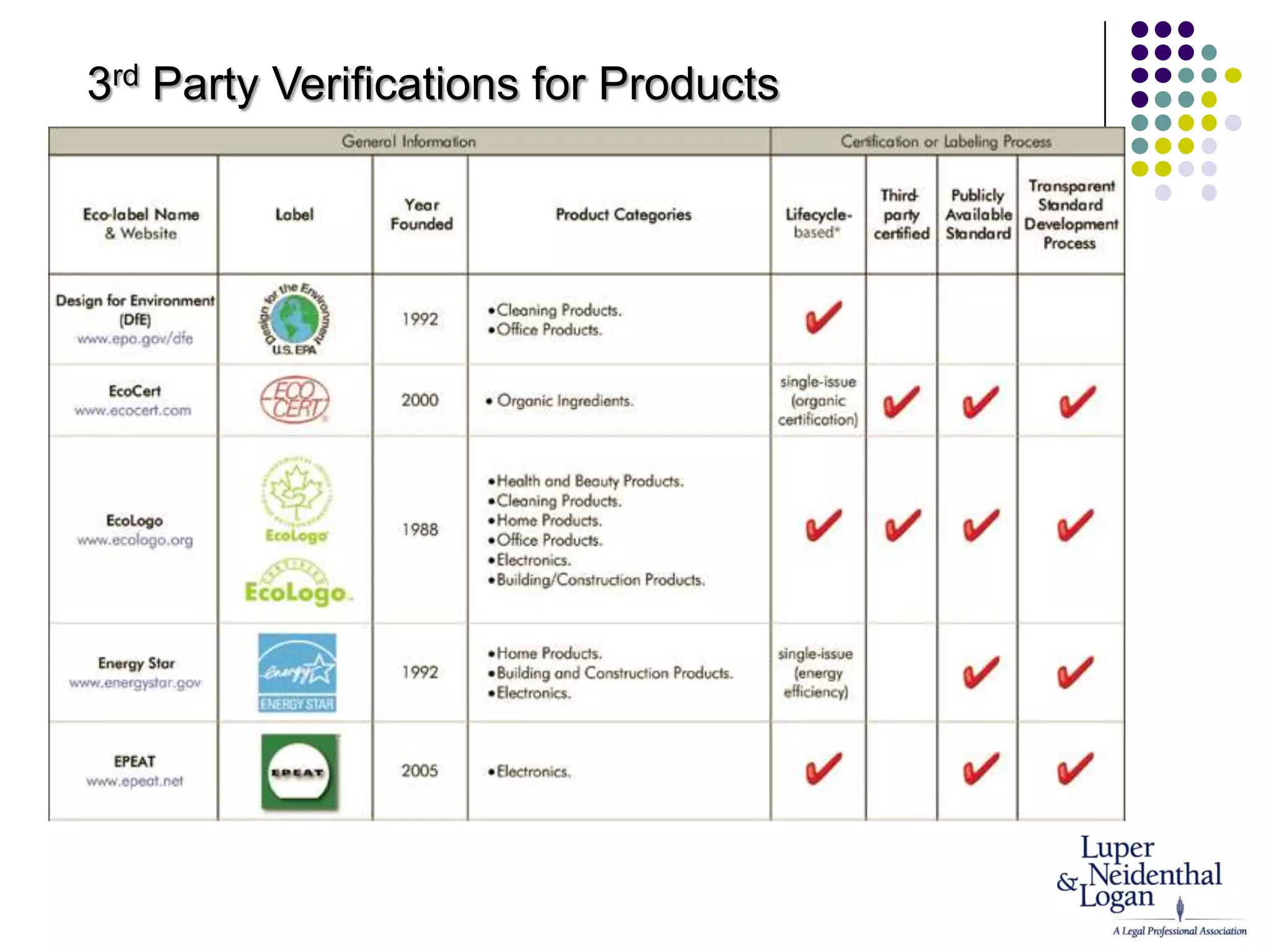 Green expo greenwashing presentation | PPTX