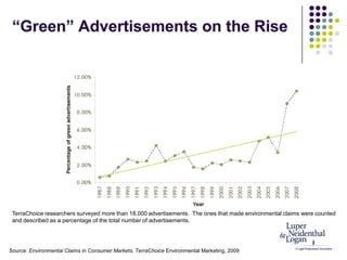 Green expo greenwashing presentation | PPTX