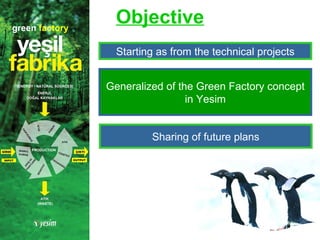 Green Factory | PPT
