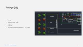 Green Factory Layout.pptx | Power and Energy Industry | Industries