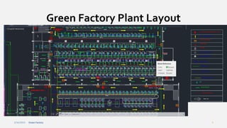 Green Factory Layout.pptx | Power and Energy Industry | Industries