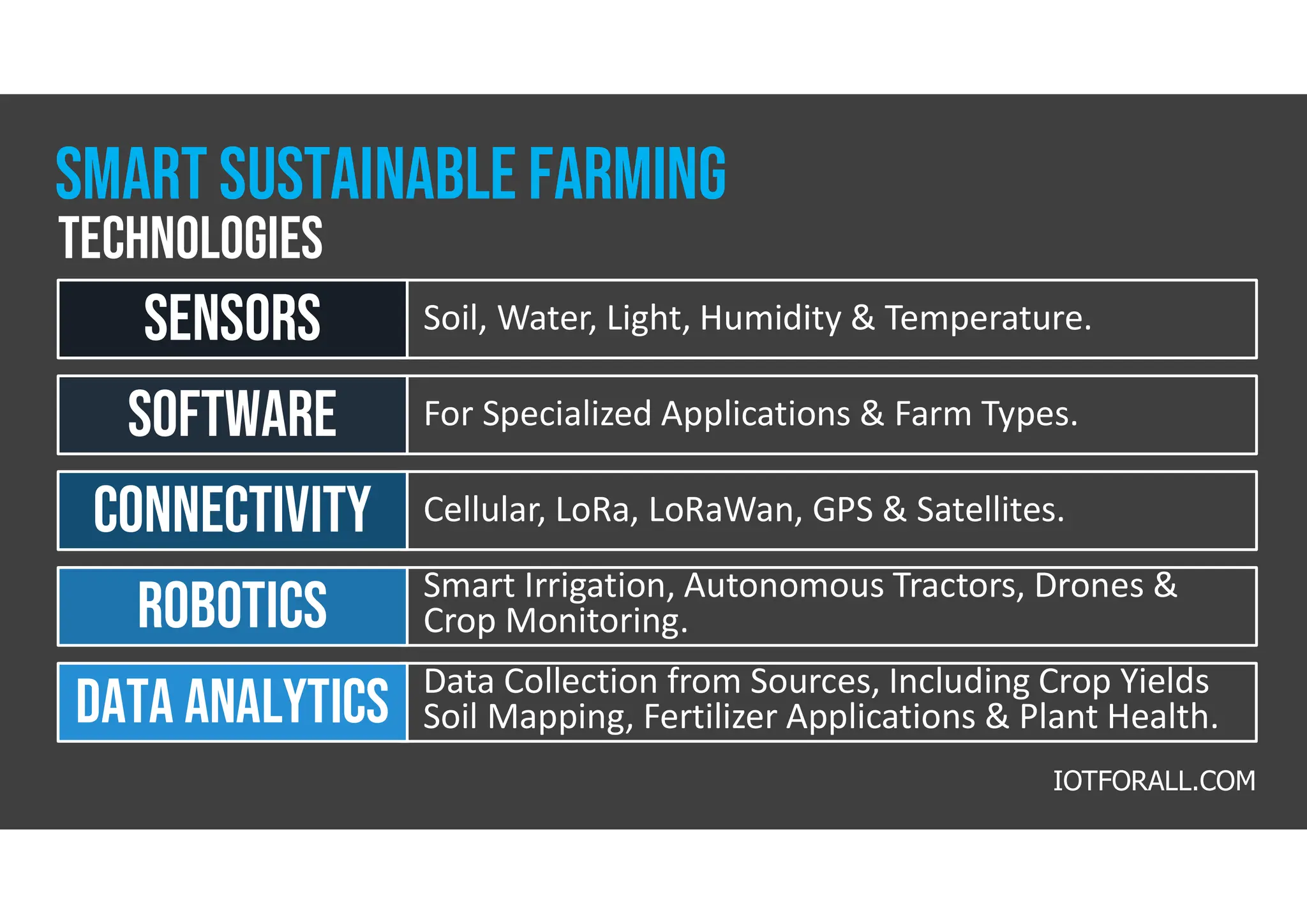 Green Farming | PDF