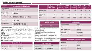 Greenfield rental housing model | PDF | Business Accounting & Finance ...