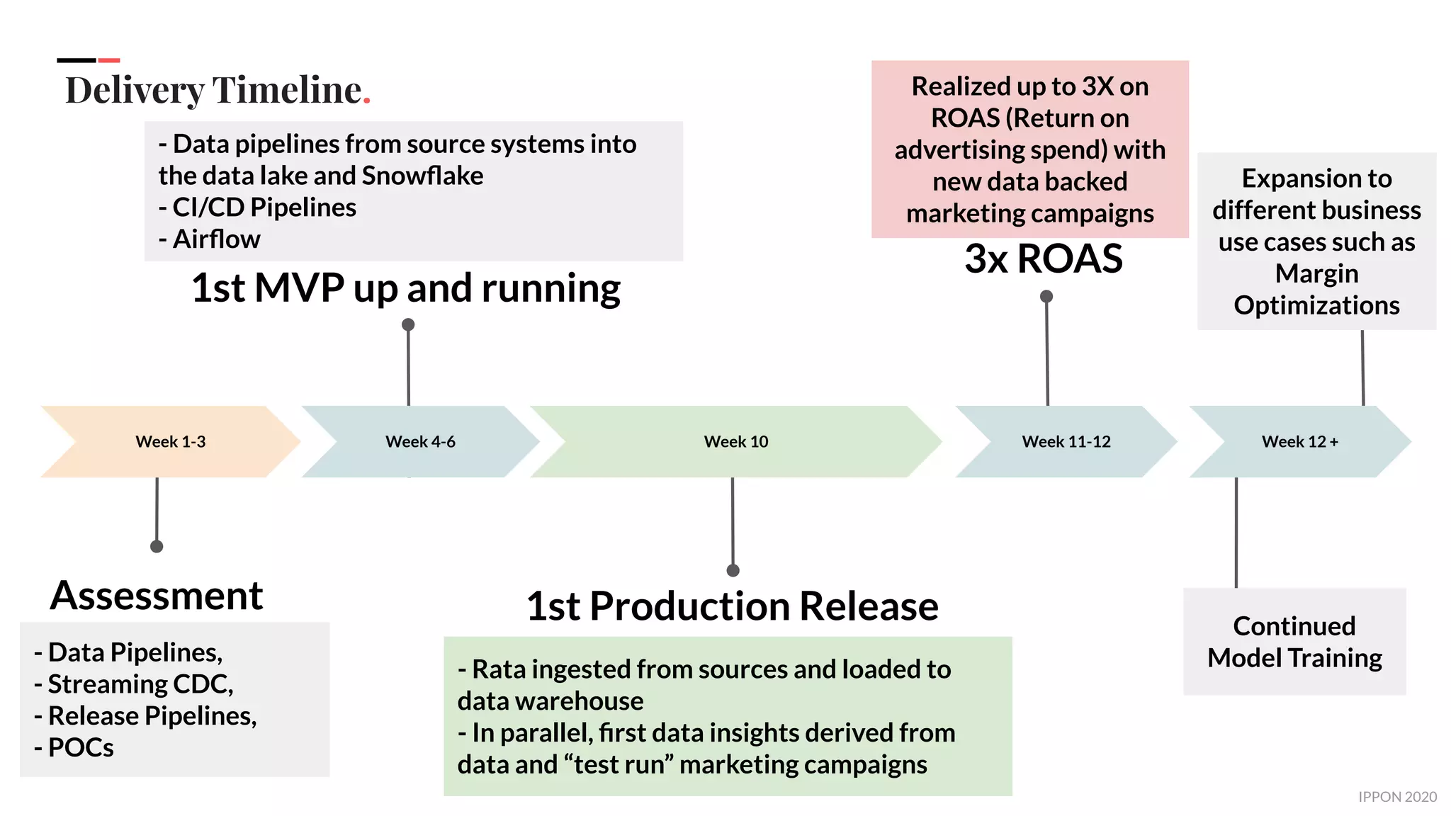 Greenfield data platform implementation | PPT