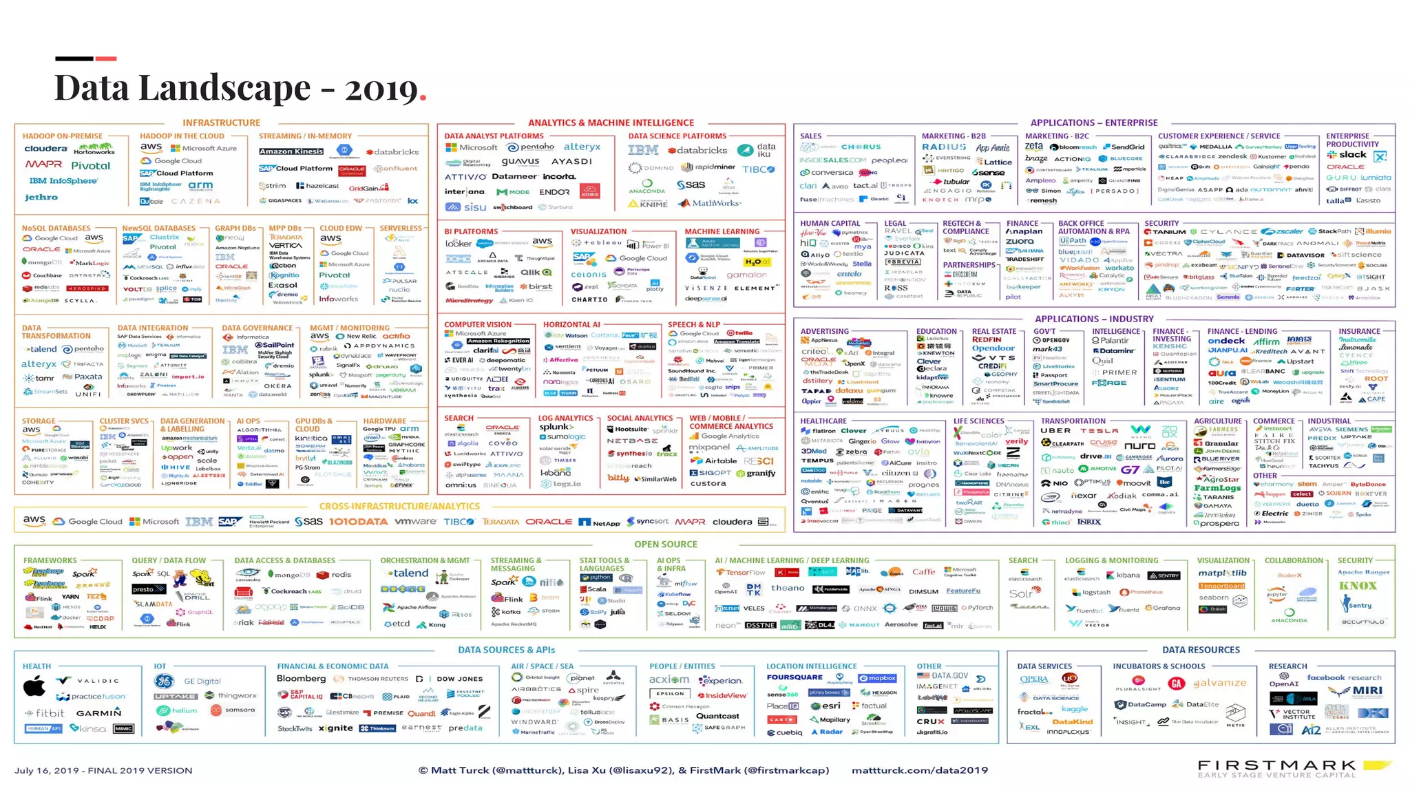Greenfield data platform implementation | PPT