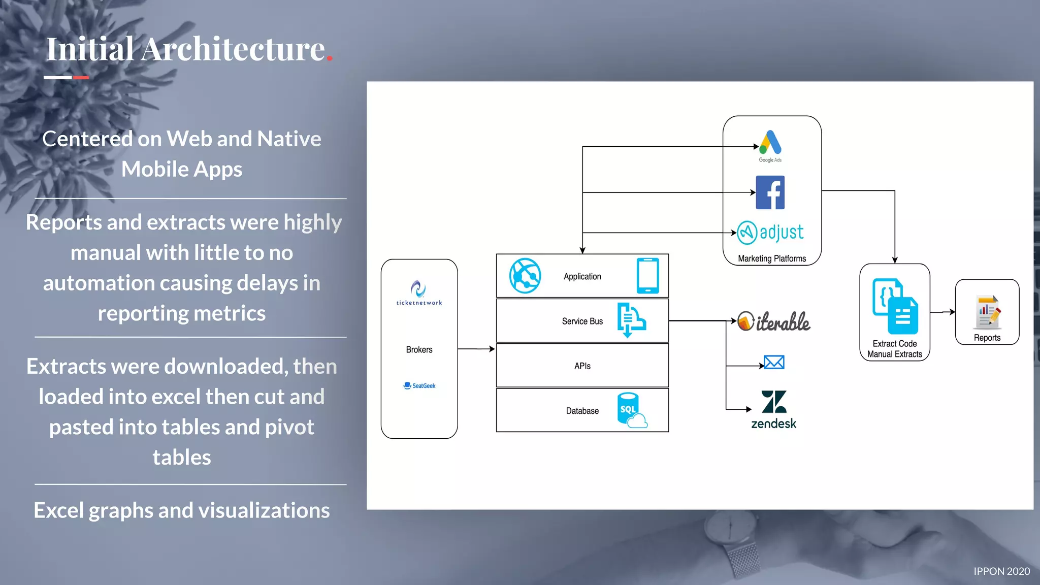 Greenfield data platform implementation | PPT
