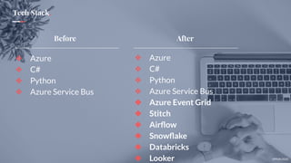 Greenfield data platform implementation | PPT