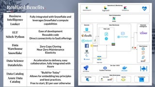 Greenfield data platform implementation | PPT