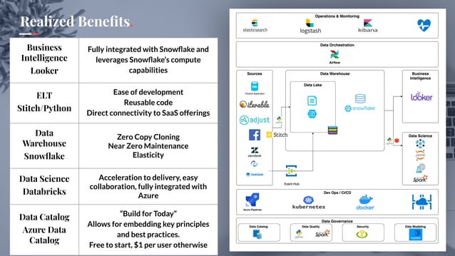 Greenfield data platform implementation | PPT