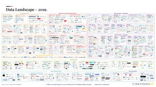 Greenfield data platform implementation | PPT