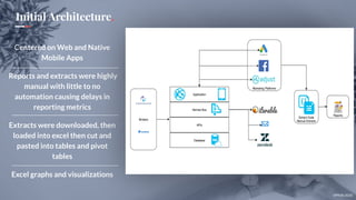 Greenfield data platform implementation | PPT