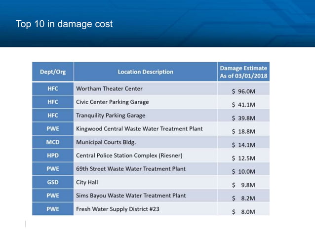 Disaster & Flood Response in the Houston Area - Jedidiah Greenfield | PPT