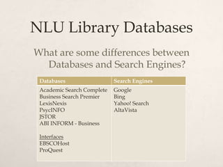Types of Resources for Research | PPTX