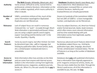 Types of Resources for Research | PPTX