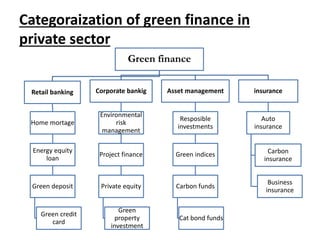 Green finance | PPTX