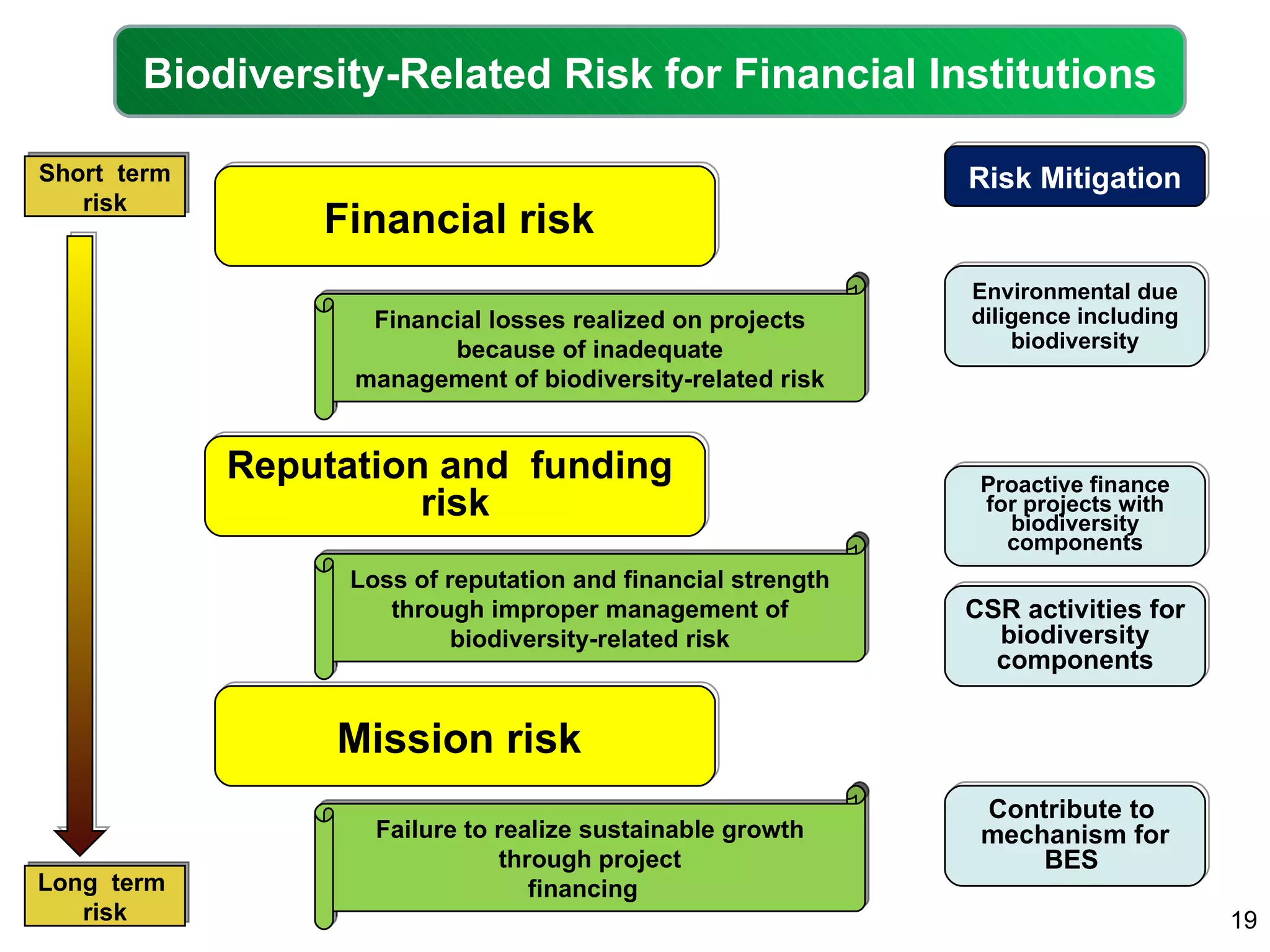 Green finance for green growth | PPT