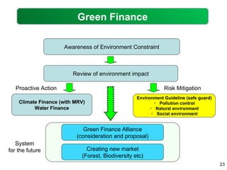 Green finance for green growth | PPT