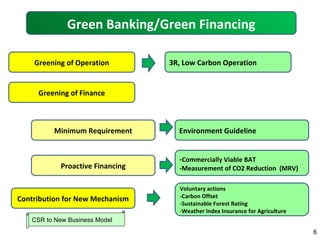 Green finance for green growth | PPT