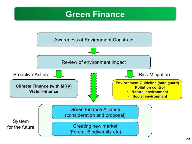 Green finance for green growth