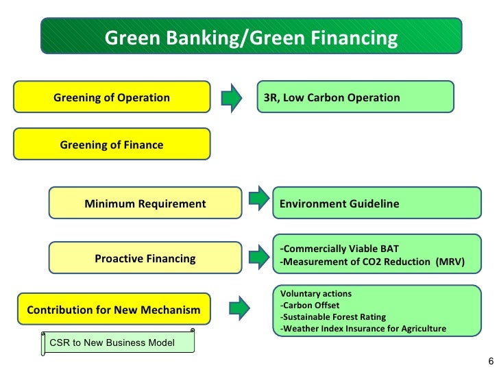 Green Finance For Green Growth Green Finance For Green Growth