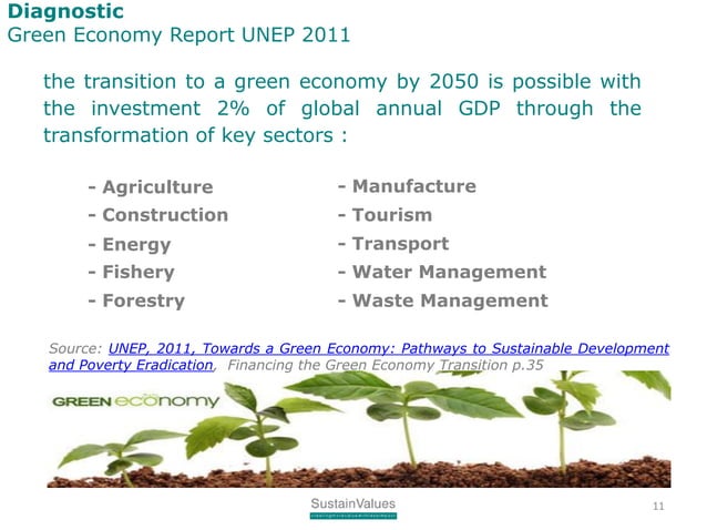 Green Finance Mechanisms | PDF