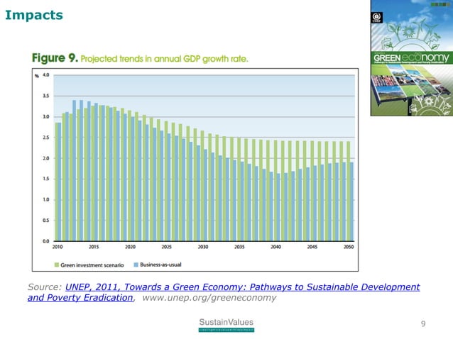 Green Finance Mechanisms | PDF