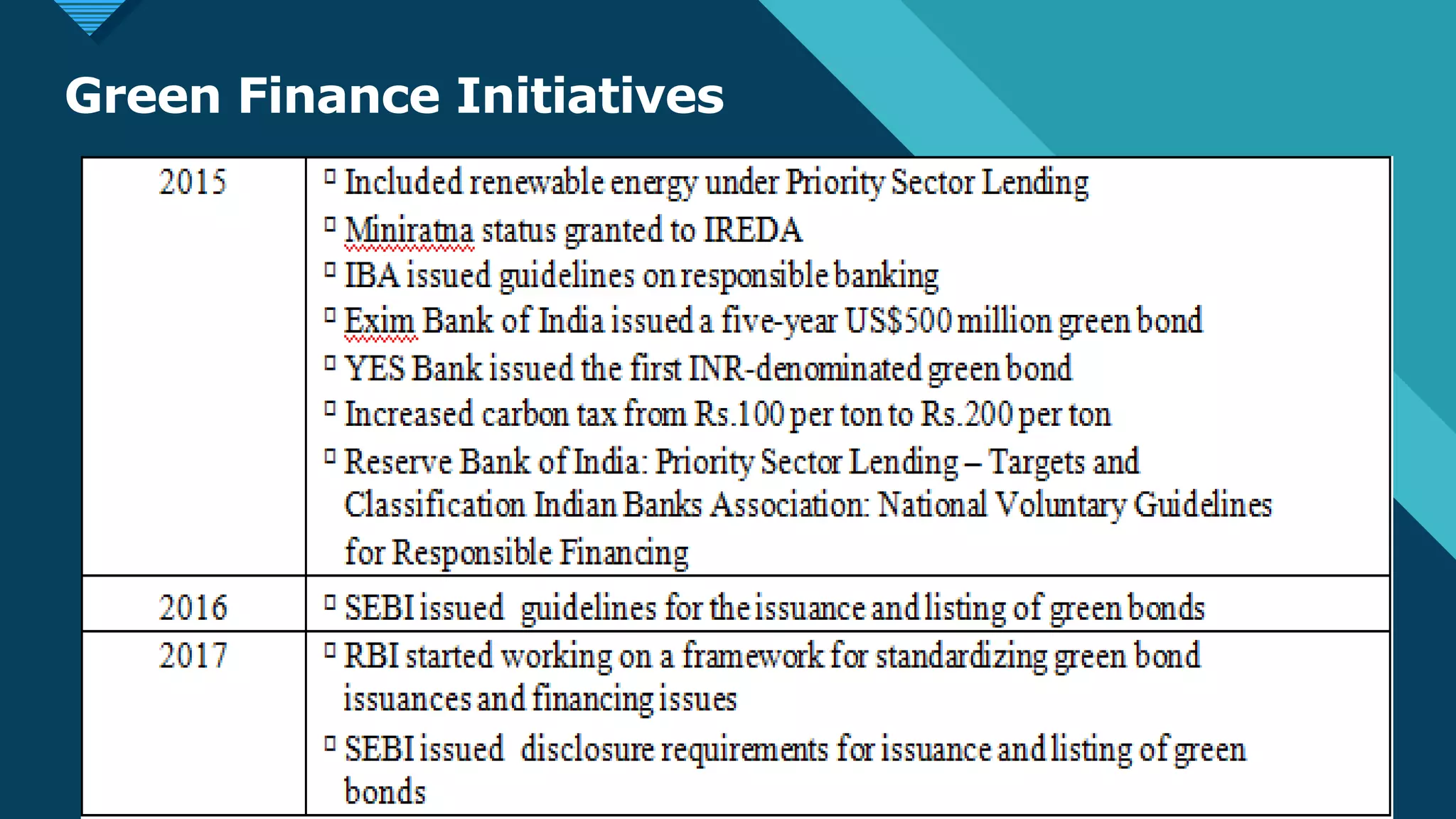 Green financing: Practices, Measures and Barriers | PPT