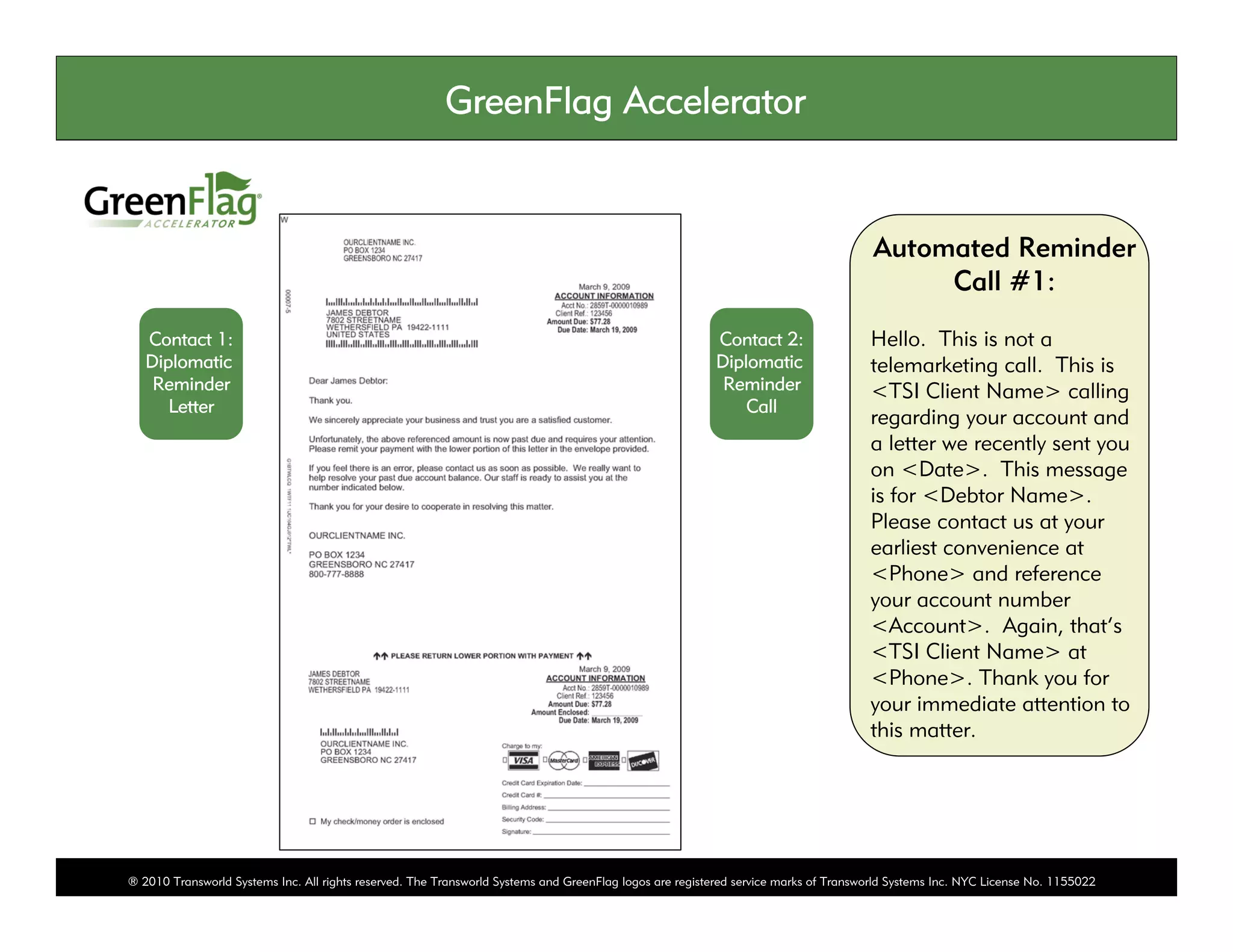Green Flag Accelerator Presentation Pages | PPT