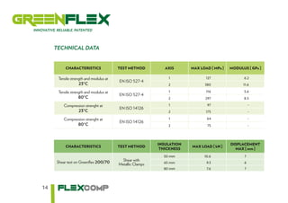 Greenflex presentation 0117 | PDF | Physics | Science