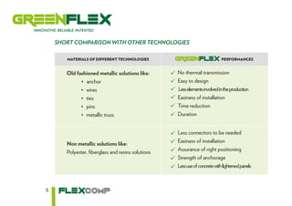Greenflex presentation 0117 | PDF | Physics | Science