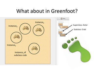 Greenfoot presentation | PPTX