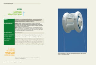 Green Game Changers 2010 | PDF