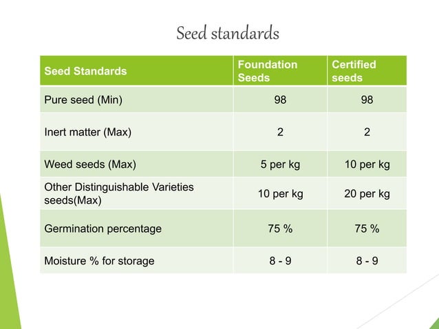 Floral Biology and Seed Production of Green gram | PPTX