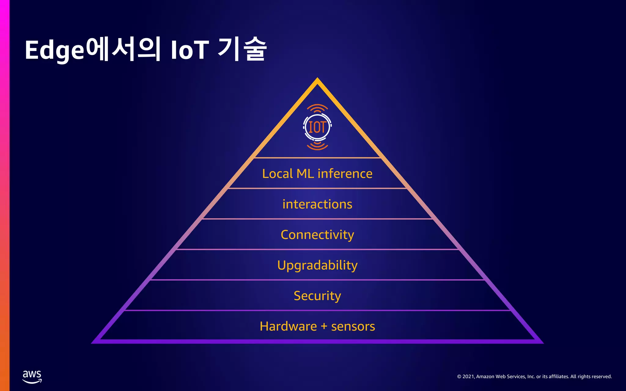 Aws Greengrass V2와 신규 Iot 서비스를 활용한 개방형 Edge 소프트웨어 환경 구축 이세현 Aws Iot