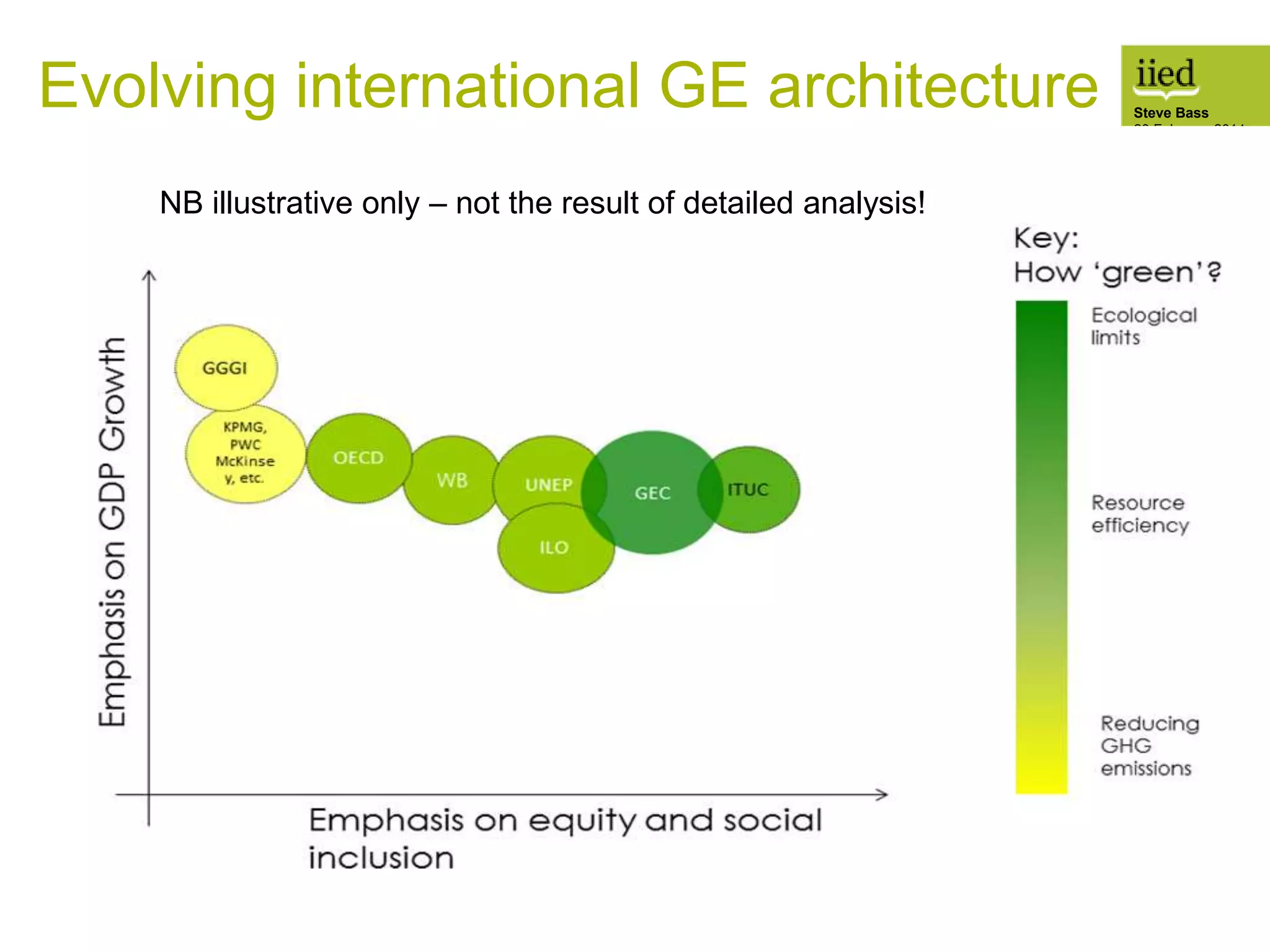 Green growth in developing countries: lessons from 11 country dialogues ...