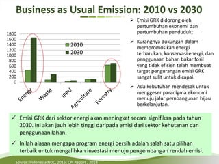 Green Growth and Sustainability Implementation in Indonesia | PDF