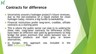 GREEN H2 2 [Autosaved].pptx