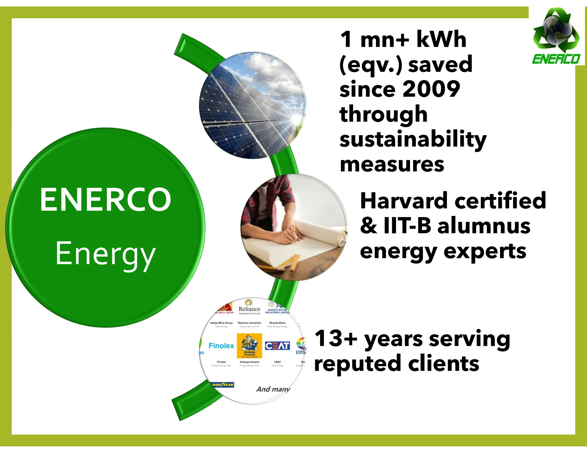 Green H2 (ENERCO Energy) - Why the hype? | PDF