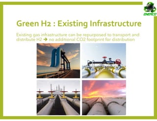 Green H2 (ENERCO Energy) - Why the hype? | PDF