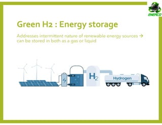 Green H2 (ENERCO Energy) - Why the hype? | PDF