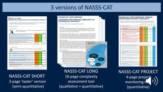 Technology adoption in healthcare: Research insights and practical ...