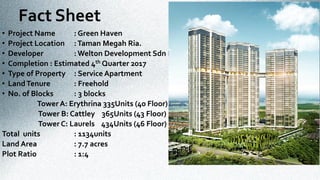 Green haven presentation by Sherry Wee | PDF