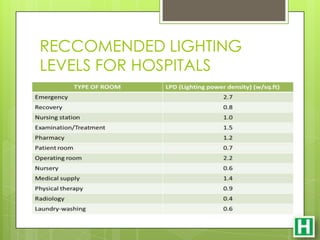 Green hospitals | PPTX
