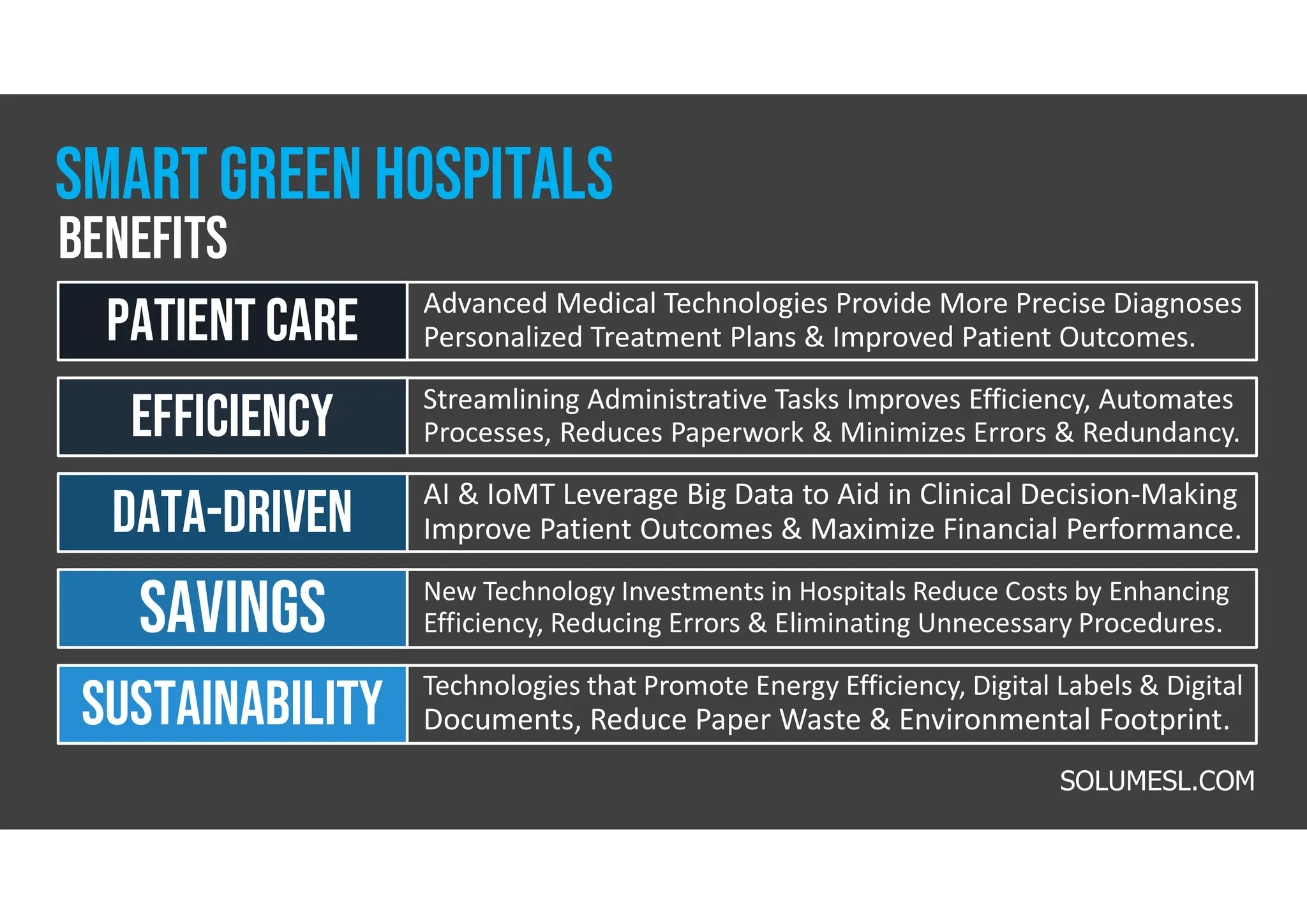 Green Hospitals | PDF