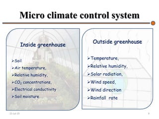 Recent advances in green house climate control and energy use in INDIA ...