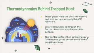 Greenhouse effect: thermodynamics of global warming | PDF