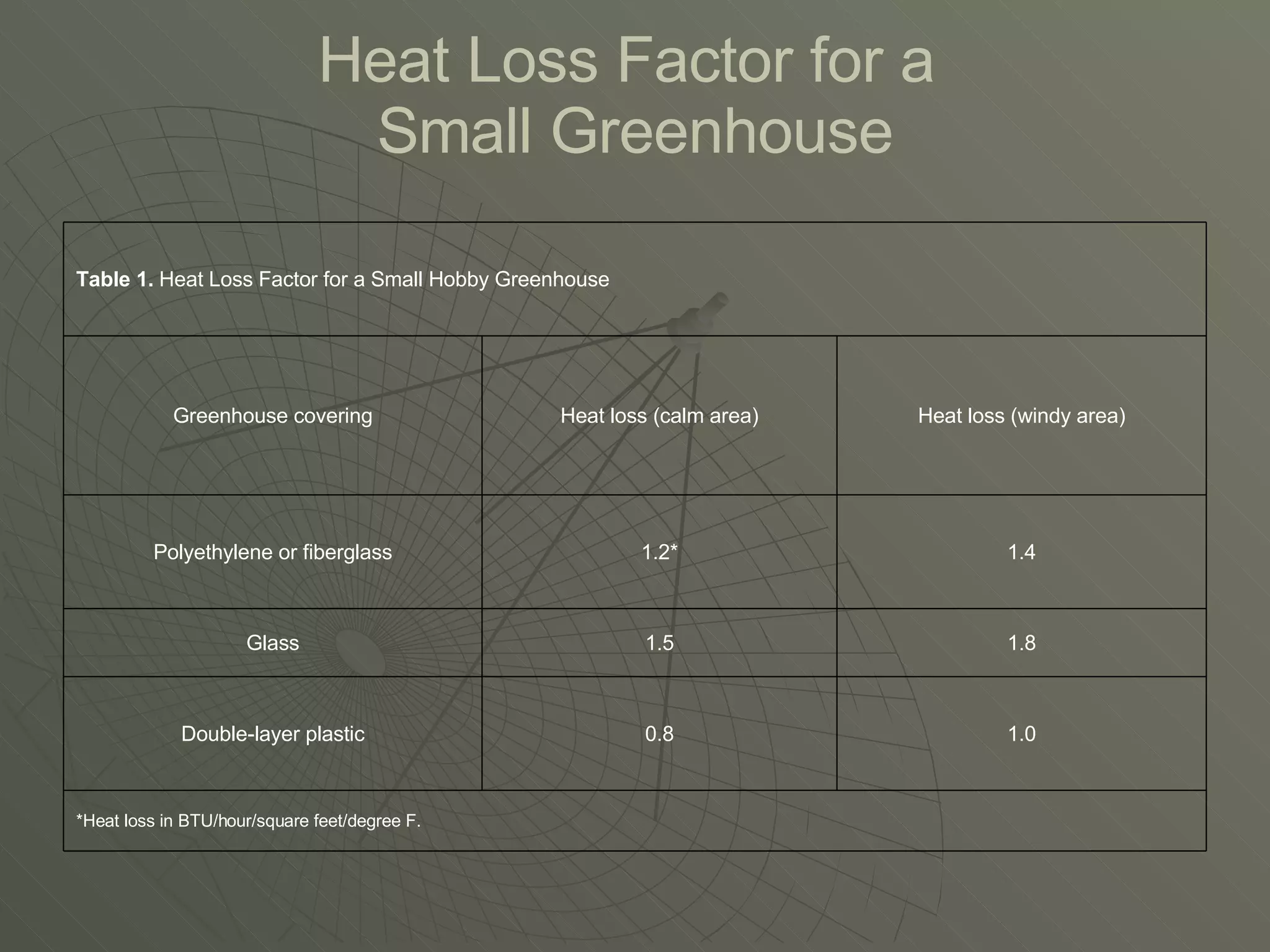 Greenhouse management | PPT